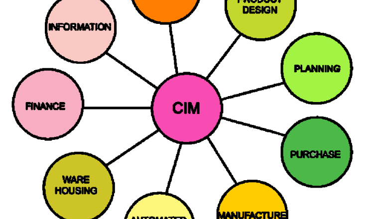 Computer Integrated Manufacturing – Mechanical Engineering Computer Integrated Manufacturing – Mechanical Engineering