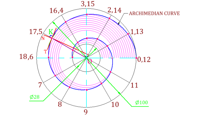 Engineering Drawing – Mechanical Engineering