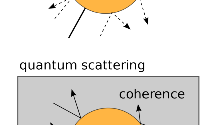 Quantum Dots – Mechanical Engineering