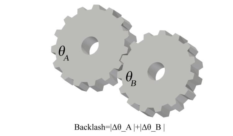 Theory of Machines – Mechanical Engineering