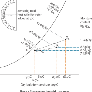 Room Sensible Heat Factor (RSHF) – Mechanical Engineering