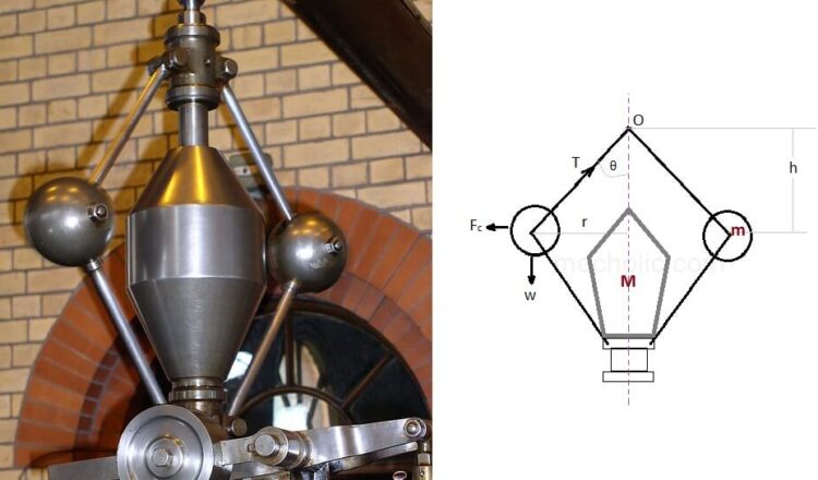 Isochronous Governors – Mechanical Engineering