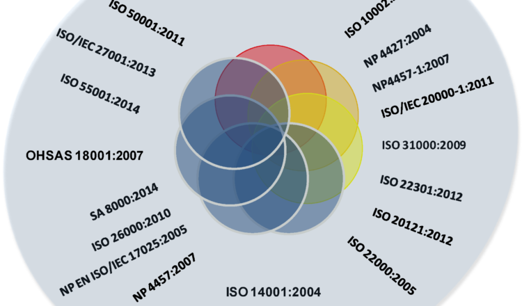 Total Quality Management – Mechanical Engineering