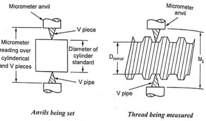 Engineering Metrology & Measurement – Page 2 – Mechanical Engineering