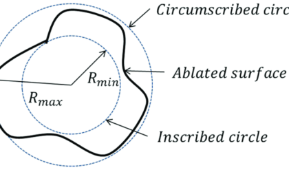 Engineering Metrology & Measurement – Mechanical Engineering