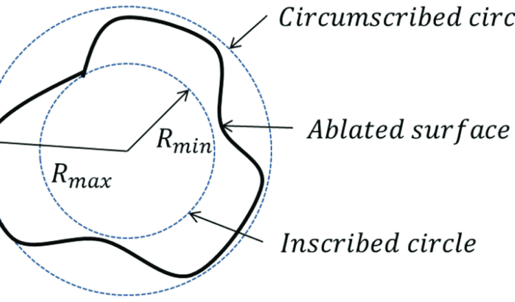Engineering Metrology & Measurement – Mechanical Engineering