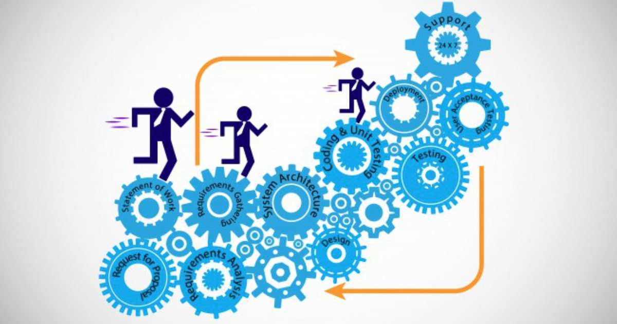 Push & Pull System – Mechanical Engineering