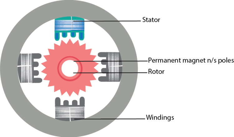 Electrical Drives & Controls – Mechanical Engineering
