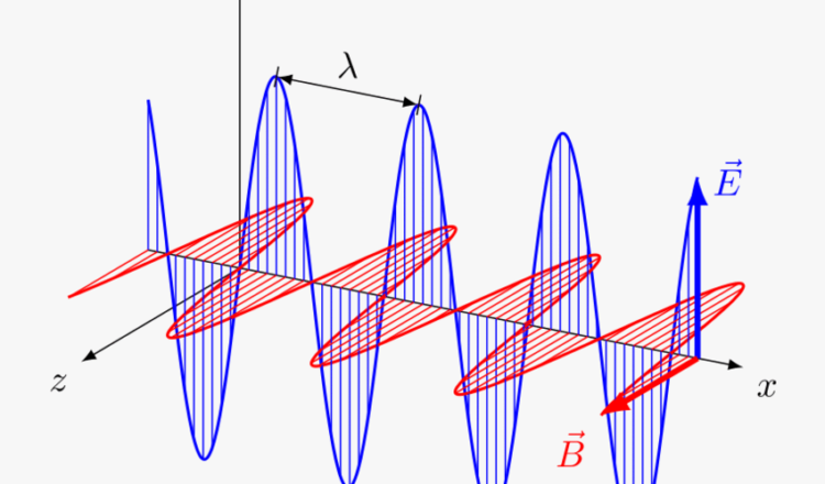 Important Charts – Mechanical Engineering