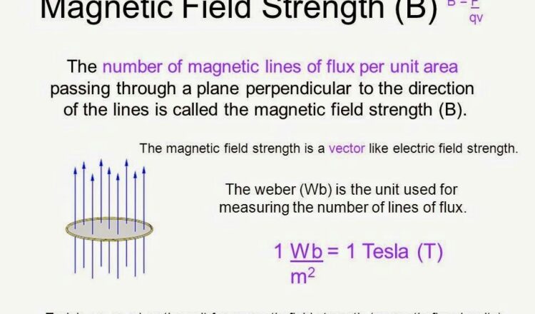 Important Charts – Mechanical Engineering