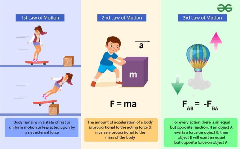 Newton’s Laws and Their Importance in Mechanical Engineering – Mechanical Engineering