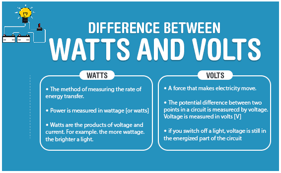 The Difference Between Watts and Volts: – Mechanical Engineering